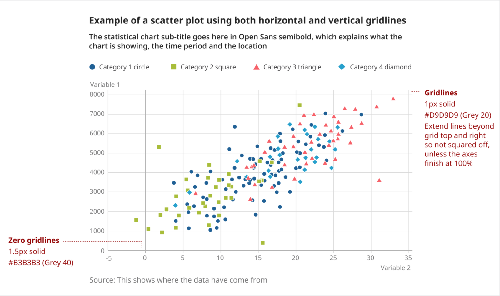 Chart elements – Data visualisation – Service manual – Office for ...