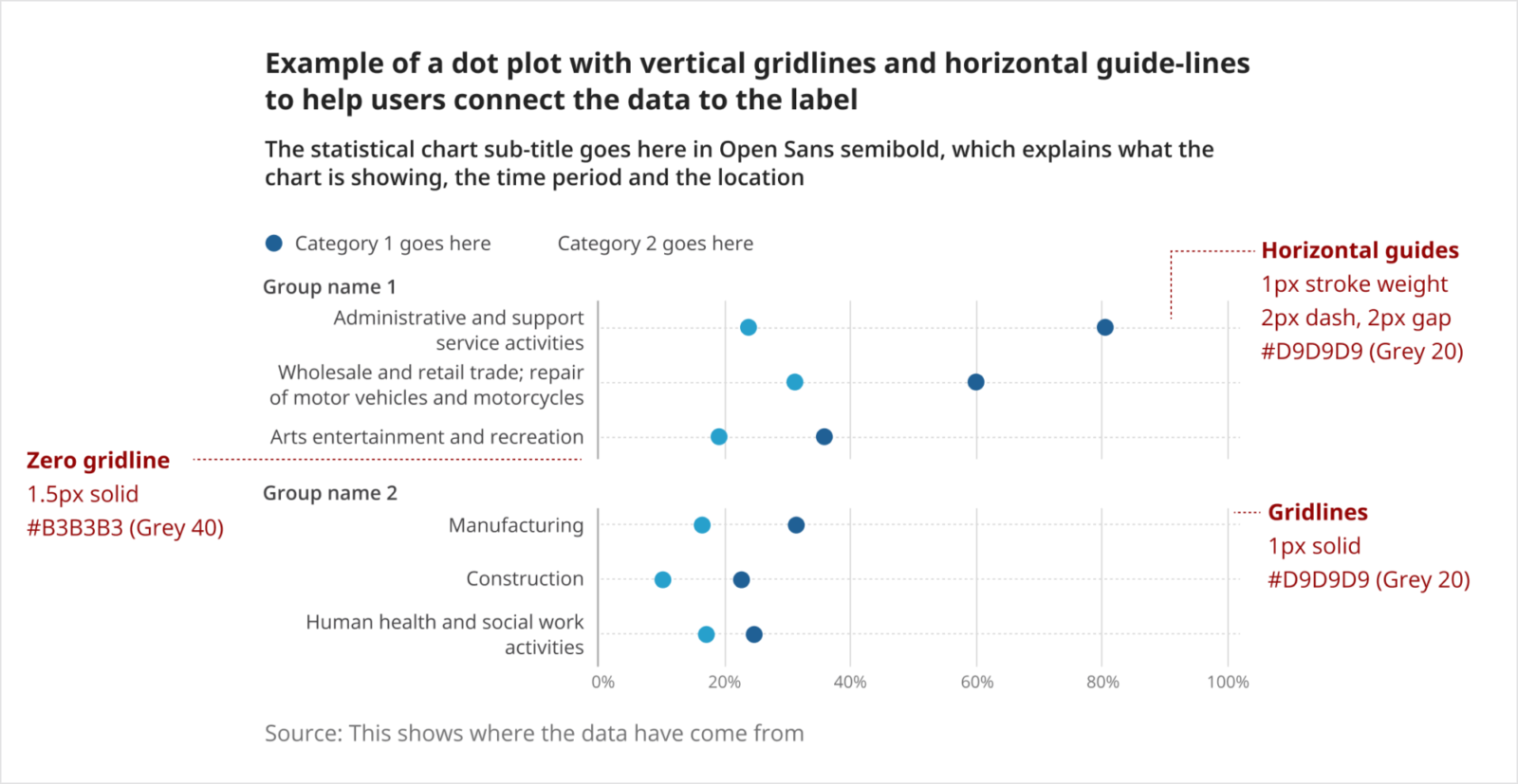 Chart elements – Data visualisation – Service manual – Office for ...