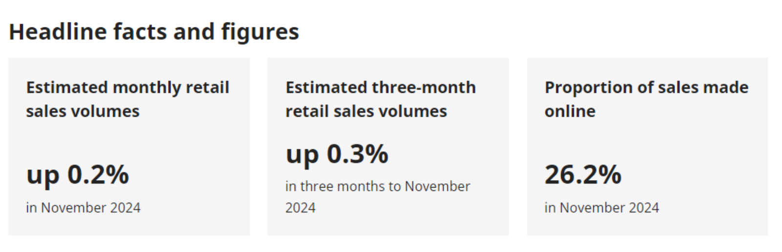 Content types on the ONS website: Statistical articles – Content style ...