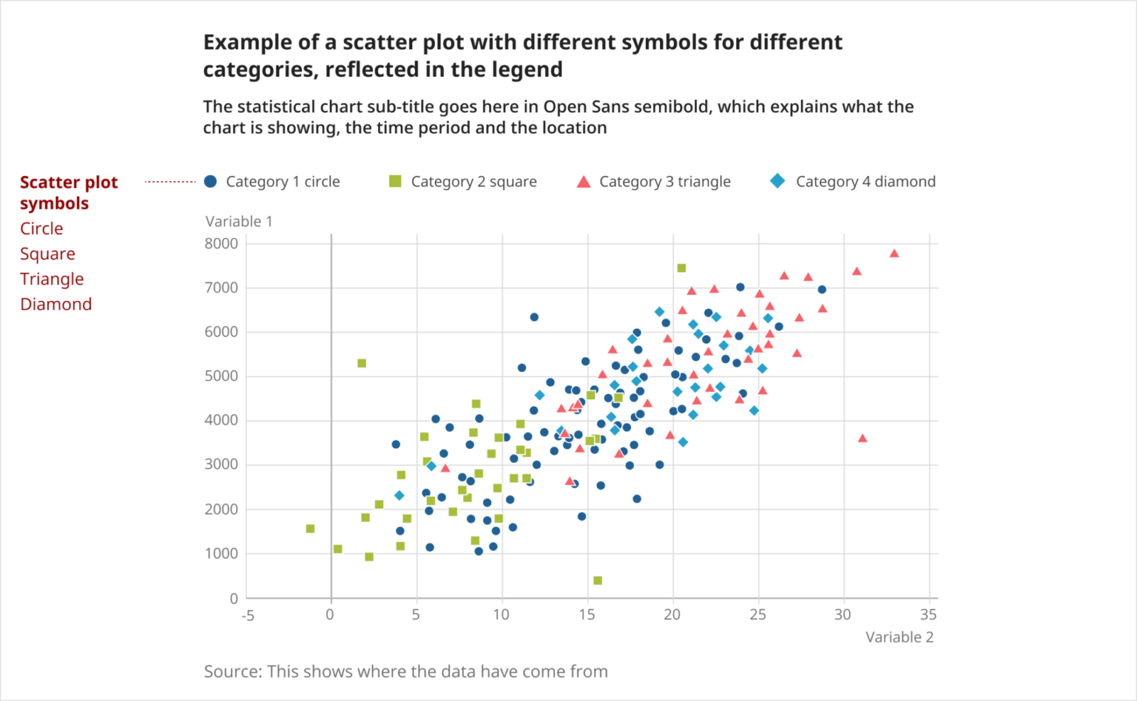 Chart elements – Data visualisation – Service manual – Office for ...