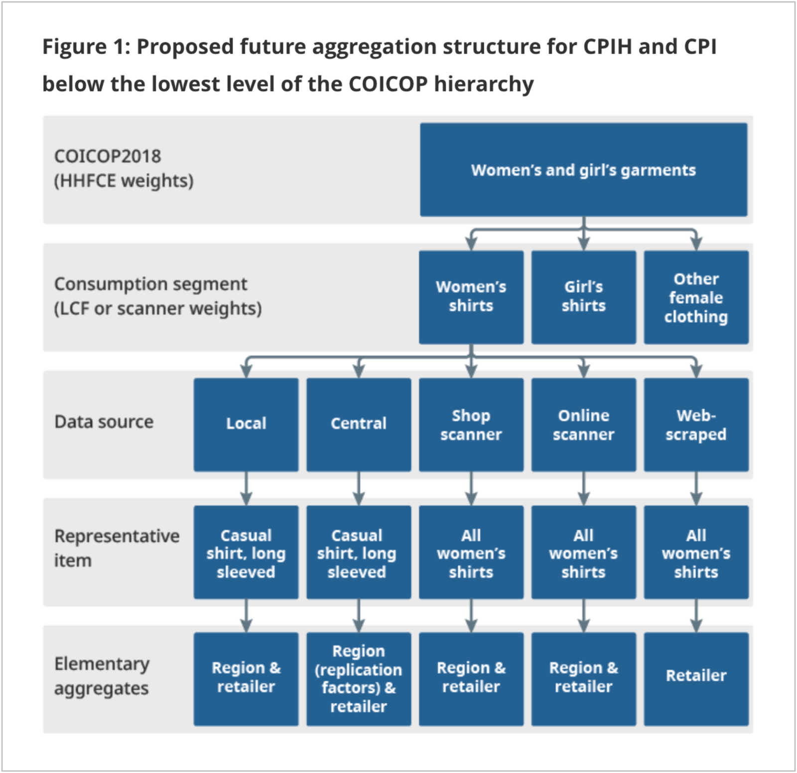 Digital products: Diagram design – Brand guidelines – Service manual ...
