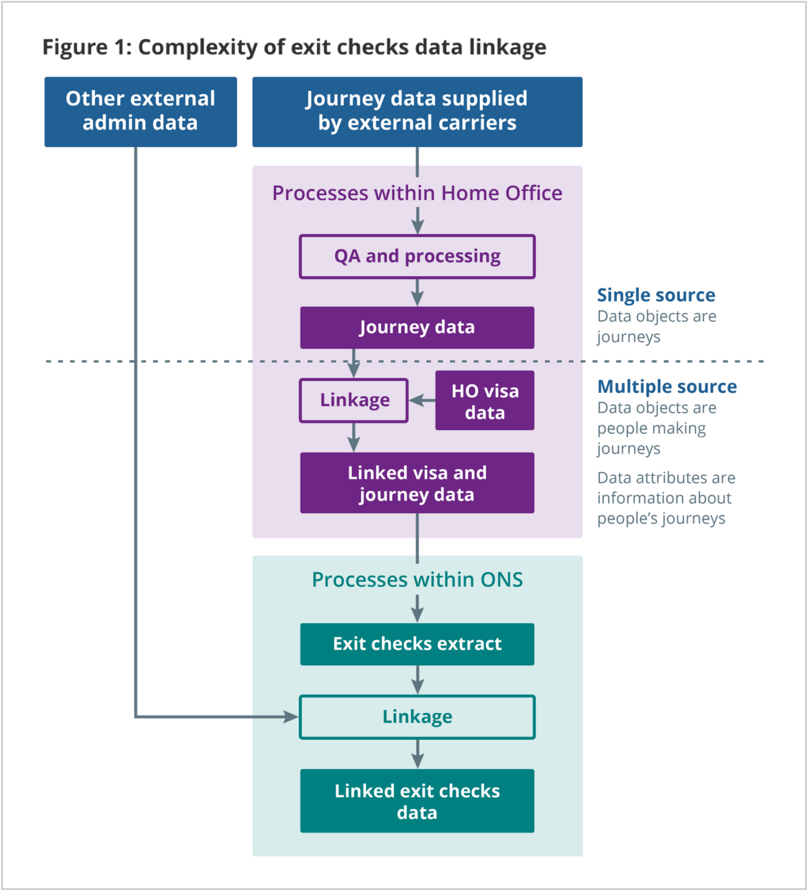 Digital products: Diagram design – Brand guidelines – Service manual ...