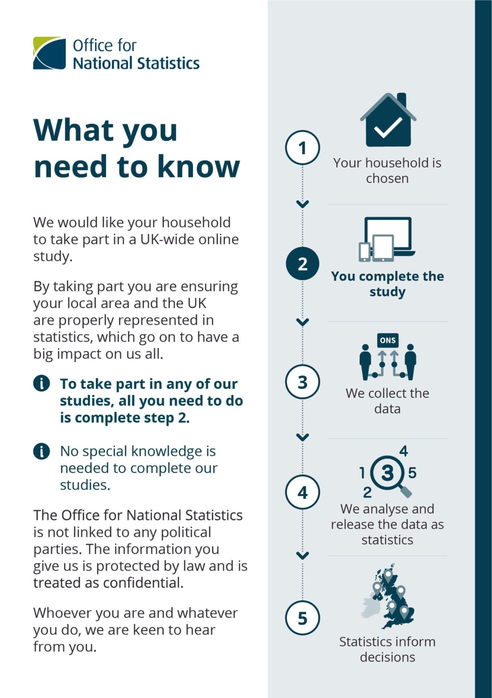 Iconography – Brand guidelines – Service manual – Office for National ...